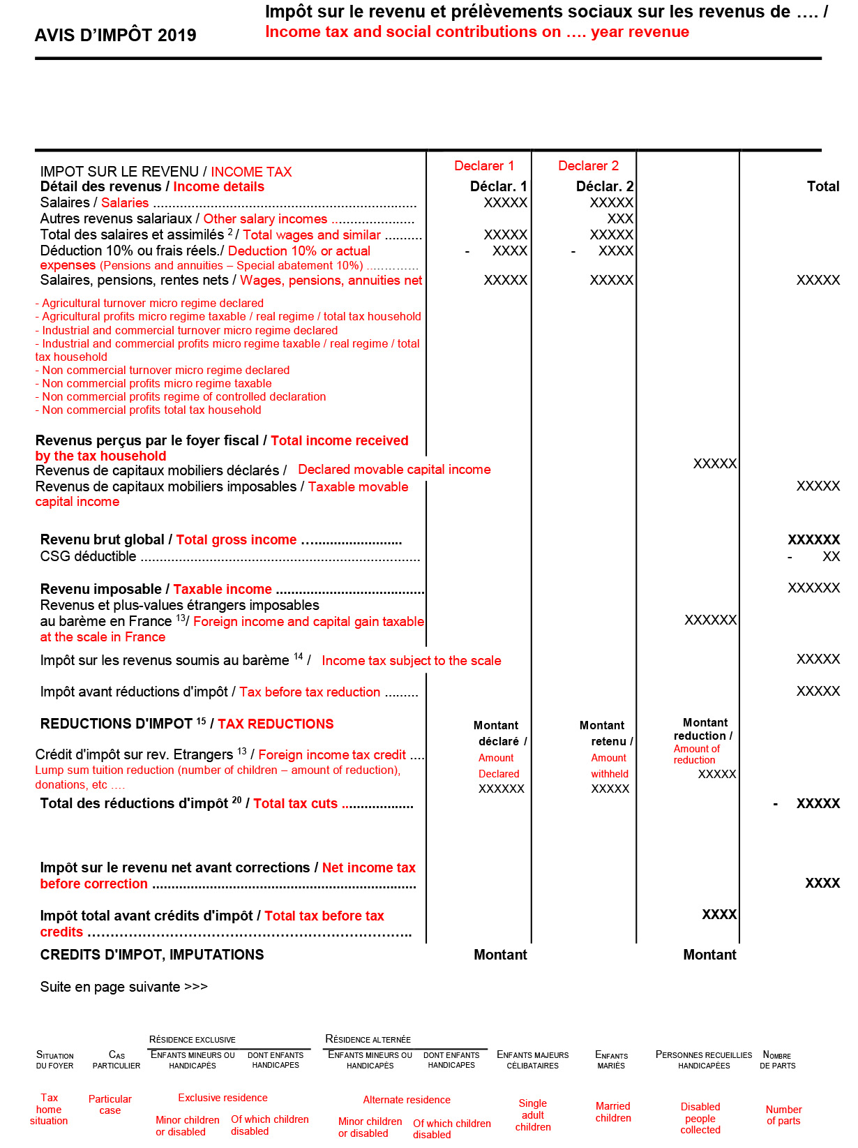 FBA - French Business Advice - Notice of taxation on income in France